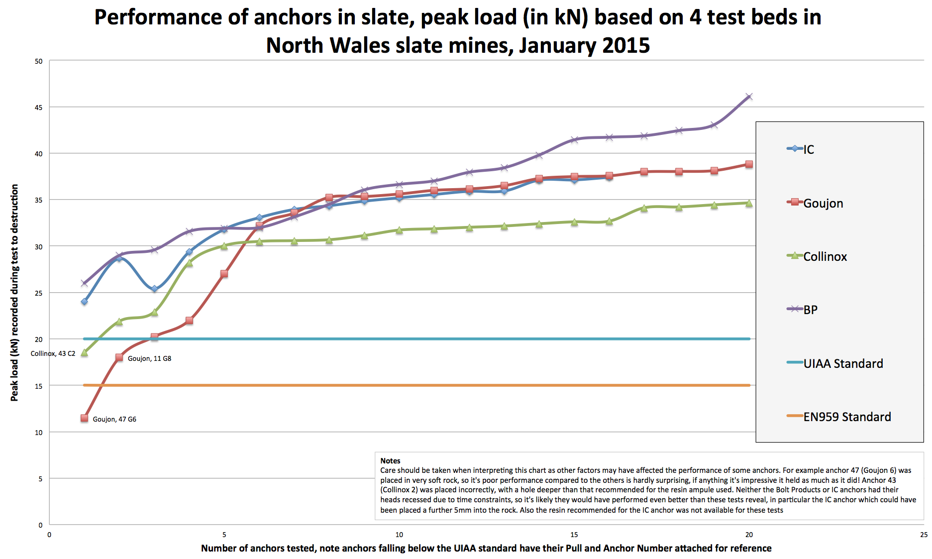 Anchors in Slate – Training for Underground Explorers