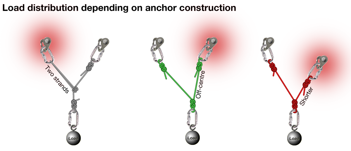 Tyrolean Theory – Training for Underground Explorers