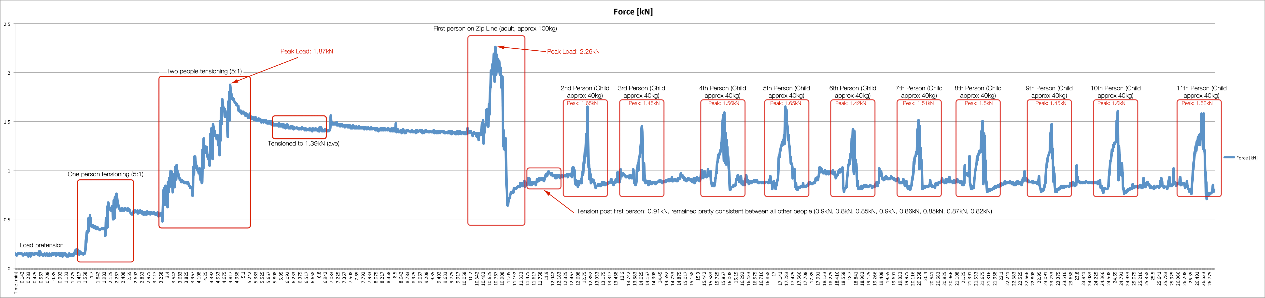 Tyrolean Theory – Training for Underground Explorers