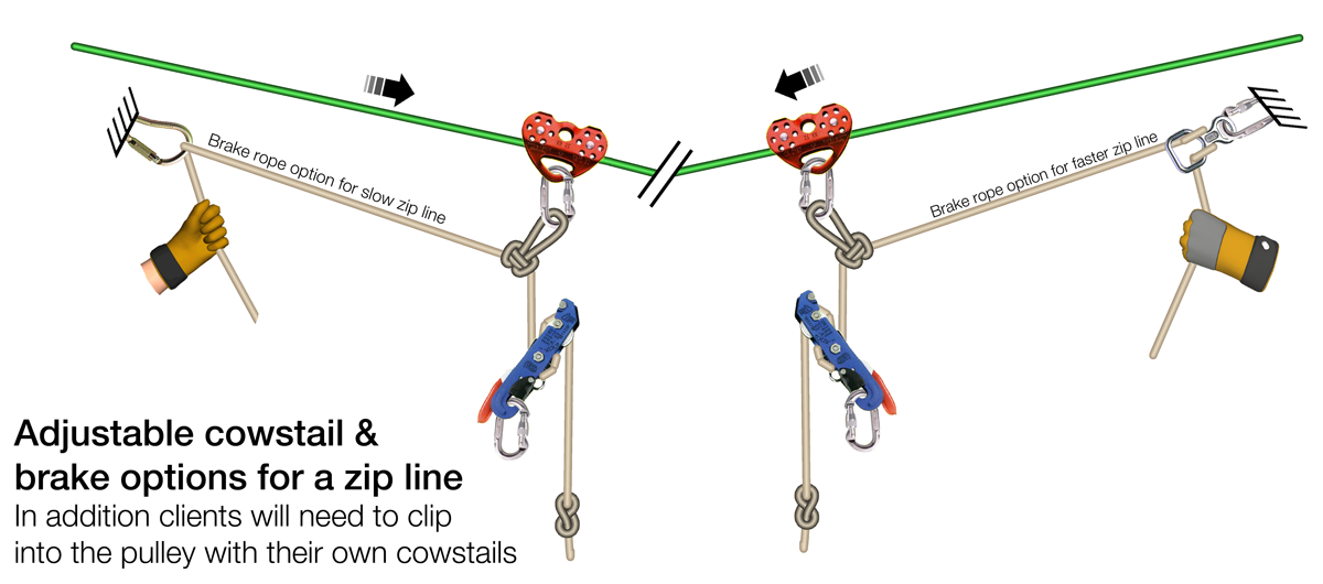Tyrolean Theory – Training for Underground Explorers